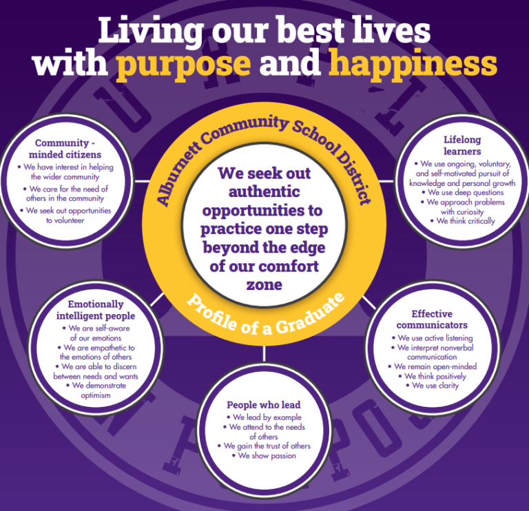 Purple on Purpose - Alburnett Community Schools