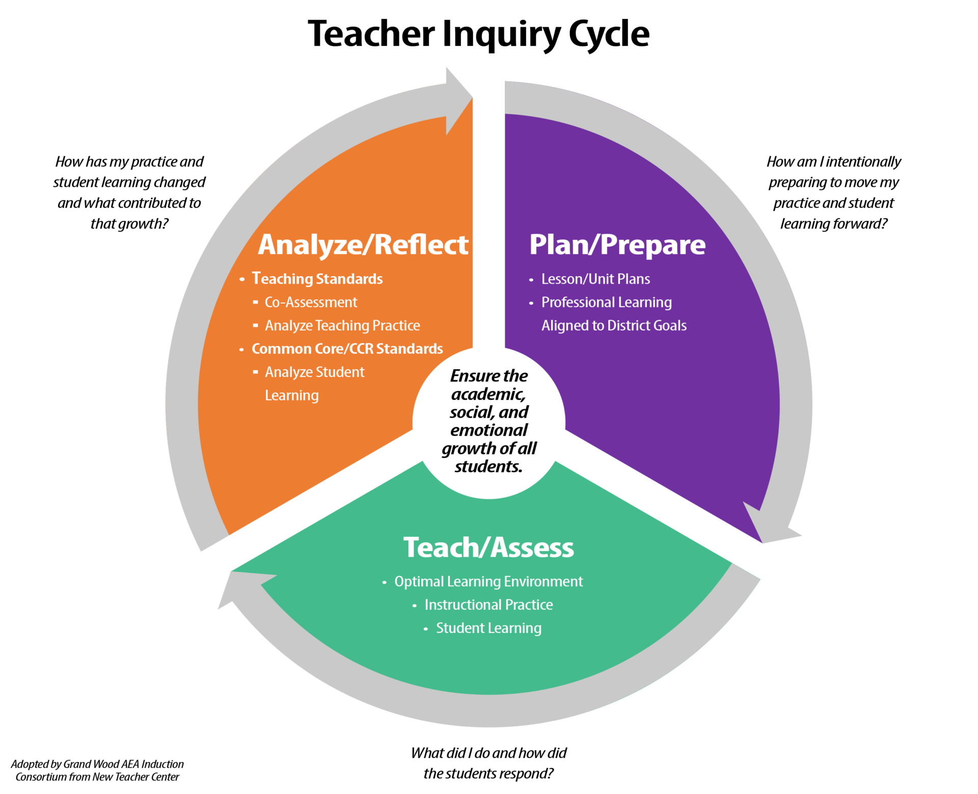 Teacher Leadership - Alburnett Community Schools